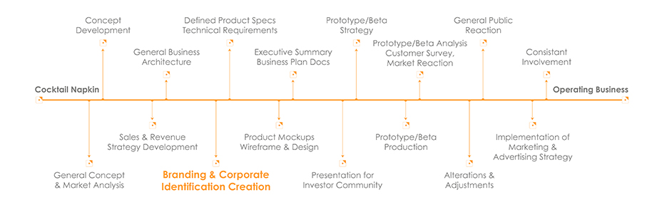 Startup Marketing – Ruckus